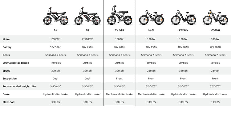 AMYET V9-G60 eBike 1000W Electric Bike - Combo – AMYET eBikes