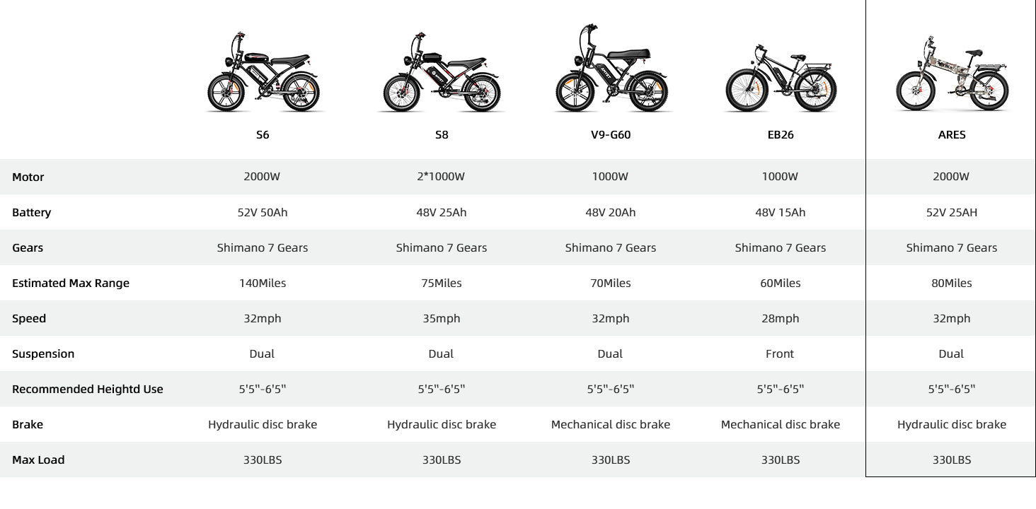 15Ah External AMYET EB26 eBike Battery Pack – AMYET eBikes